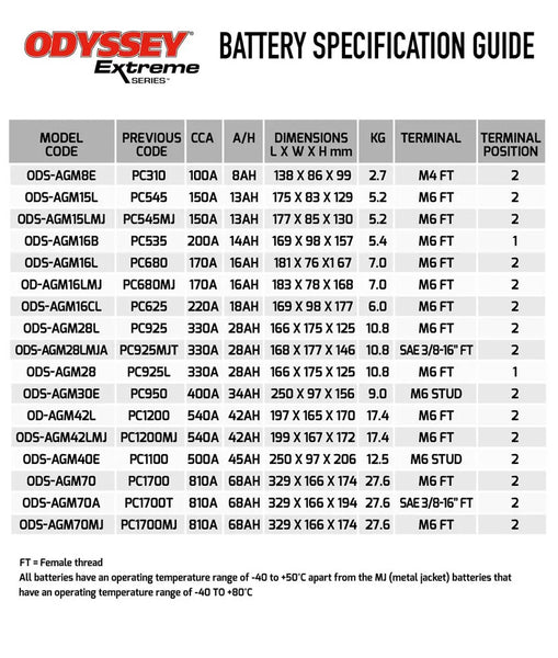 Odyssey Battery PC925MJT – Scarles