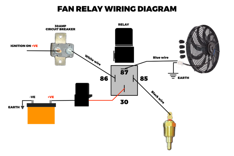 Radiator Fan Relay Wiring Diagram Fan Relay Wiring LS1TECH Camaro